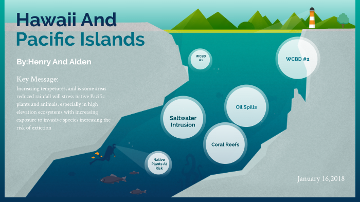 Hawaii and pacific islands by Aiden Sarducci on Prezi