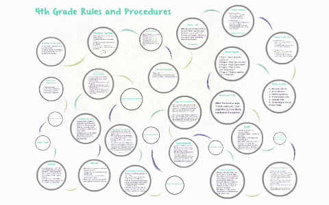4th Grade Rules and Procedures by Megan Lewis