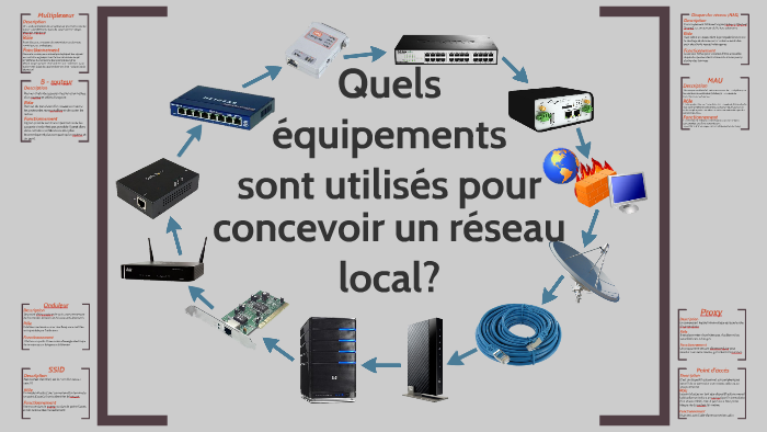 Quels sont les équipements utilisés pour concevoir un réseau by Ana ...