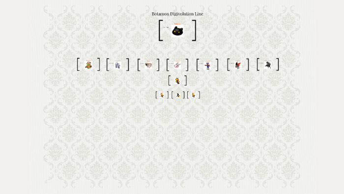 Botamon Digivolution Line by Malcolm Scott on Prezi