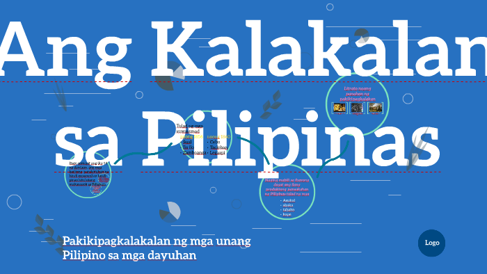 Ang Kalakalan sa Pilipinas by Ritchie Mea Tobato on Prezi