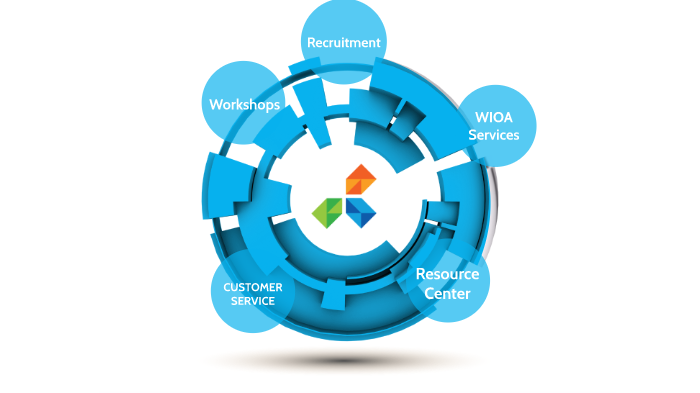 RESEA PROGRAM by Taisha Hicks on Prezi