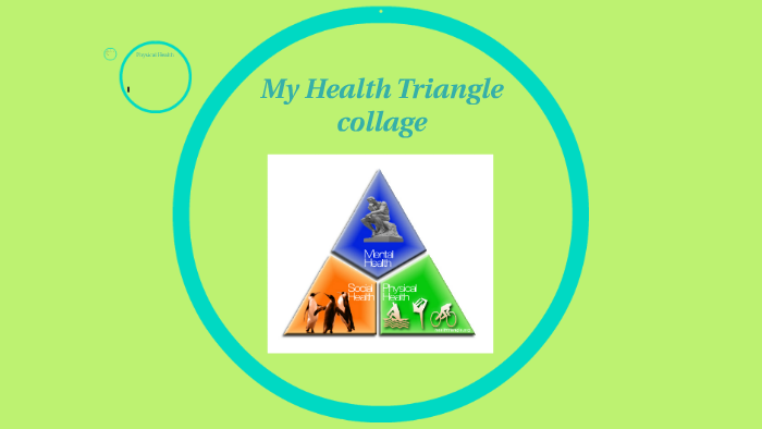 My Health Triangle by Rachel Edwards on Prezi