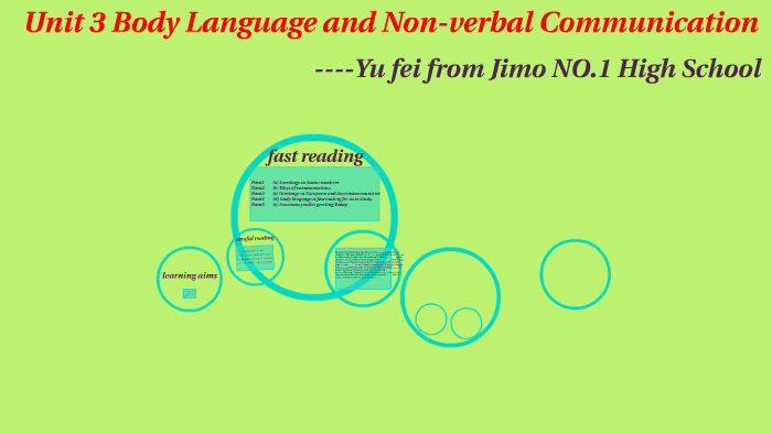 Unit 3 Body Language and Non-verbal Communication by fei yu on Prezi