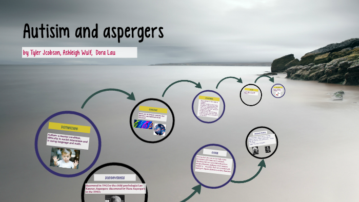 Autisim and aspergures by Ty Jacobson on Prezi