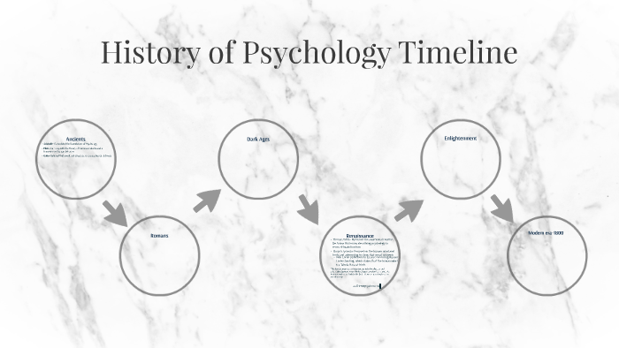 History of Psychology Timeline by tirzah snyder on Prezi