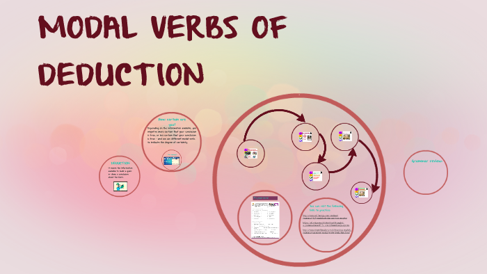 MODAL VERBS OF DEDUCTION by Nínive Alvarado on Prezi