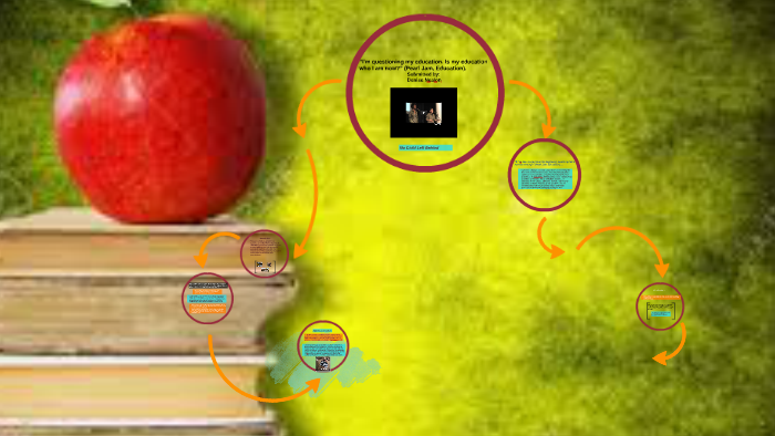 Agents of Socialization: Education by Denise Nealon on Prezi