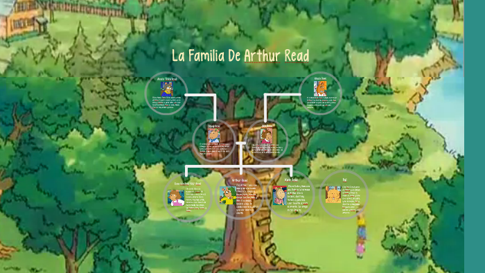 Spanish Family Tree Project by Suporna Das on Prezi