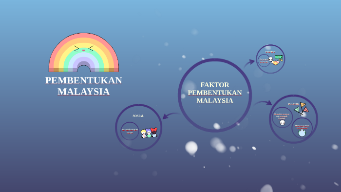 FAKTOR PENUBUHAN MALAYSIA by Ai Hua on Prezi