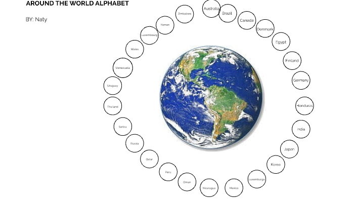 around the world alphabet by Natalia Guerrero on Prezi