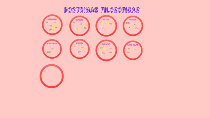 DOCTRINAS FILOSOFICAS by isabel jaimes on Prezi