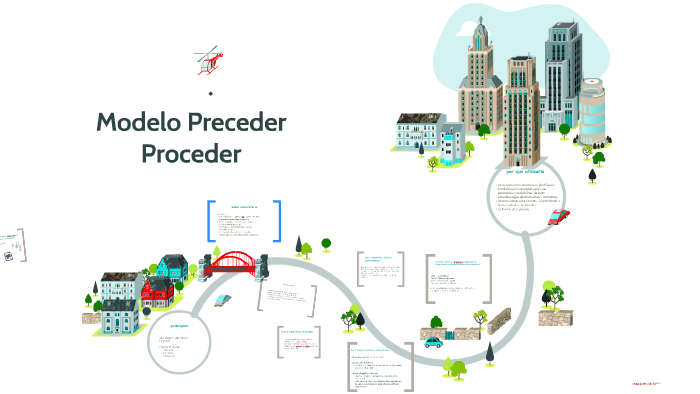 modelo preceder proceder by yeison sanchez on Prezi