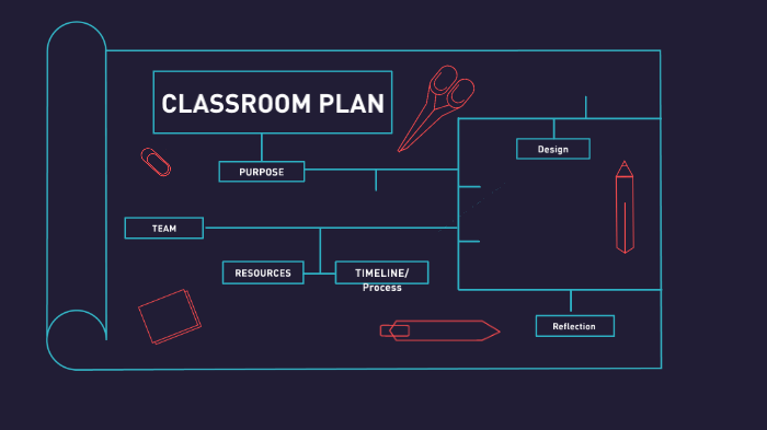 Build Your Own Classroom by Mykelti Nuamah on Prezi