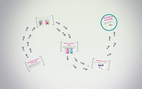 Autodefinición, autoestima y comunicación. by Ana Patricia on Prezi