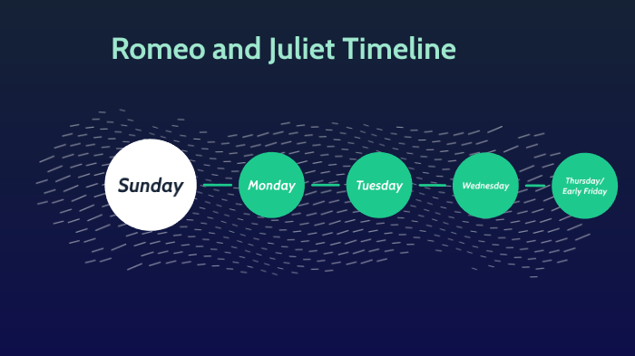 Romeo and Juliet Timeline by Cole Otte on Prezi