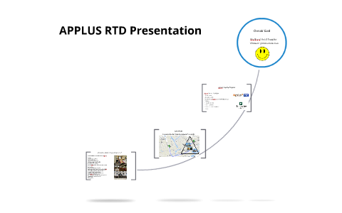 APPLUS RTD Presentation by Nathalie Tokaai on Prezi