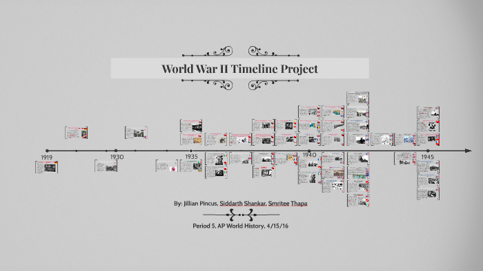 World War II Timeline Project by Siddarth Shankar on Prezi