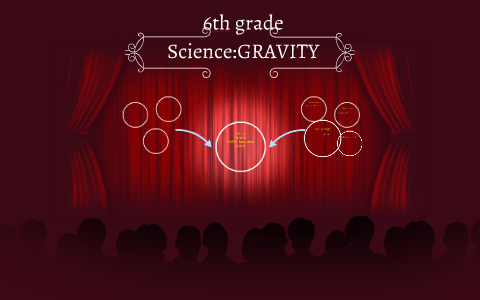 6th grade Science:GRAVITY by Mr. Le on Prezi