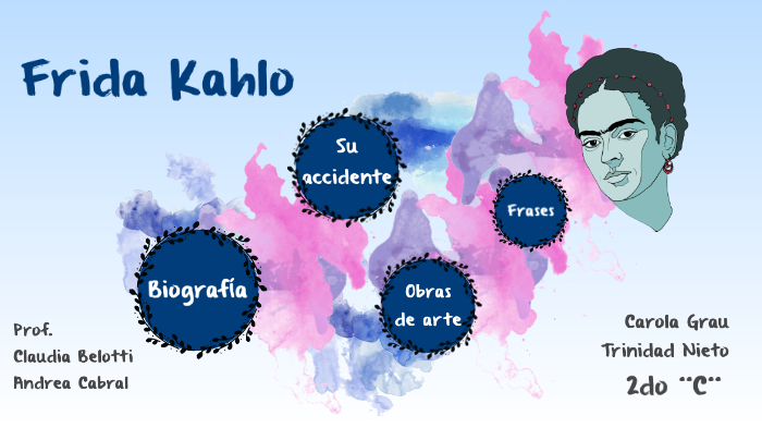 Presentación Frida Kahlo by Trinidad Nieto on Prezi
