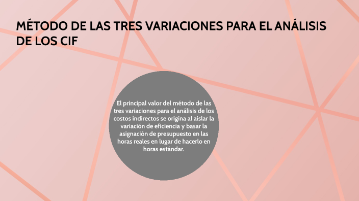 MÉTODO DE LAS TRES VARIACIONES PARA EL ANÁLISIS DE LOS CIF by Andrea ...