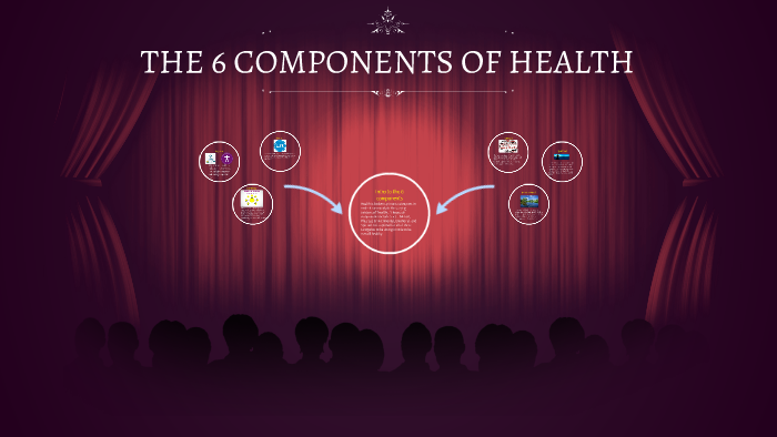 THE 6 COMPONENTS OF HEALTH by Antoinette Keys on Prezi