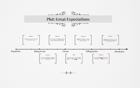 Plot: Great Expectations by Nicole Hester on Prezi