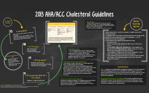 2013 AHA/ACC Cholesterol Guidelines by Abby Frye on Prezi