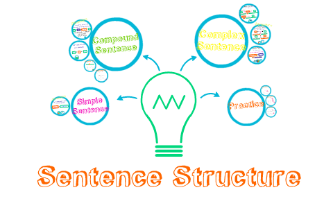 Sentence Structures by Angsana Isariyaarpa on Prezi