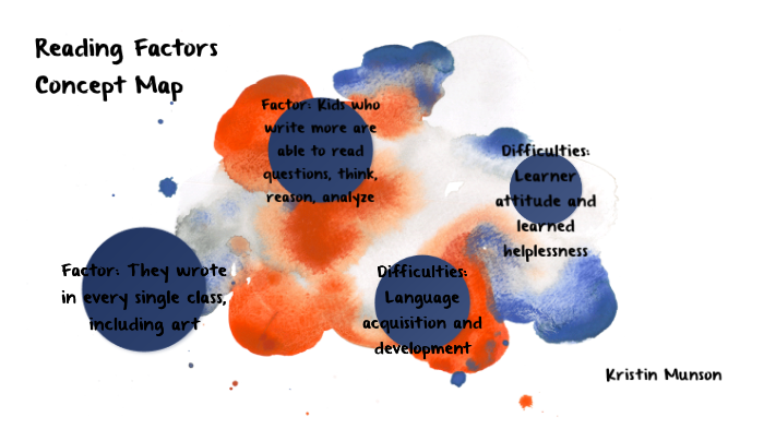 Reading Factors Concept Map by Kristin Munson on Prezi