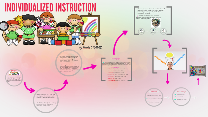 INDIVIDUALIZED INSTRUCTION by hande yilmaz on Prezi