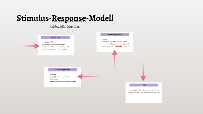 Stimulus-Response-Modell by Habibe dalkilic on Prezi
