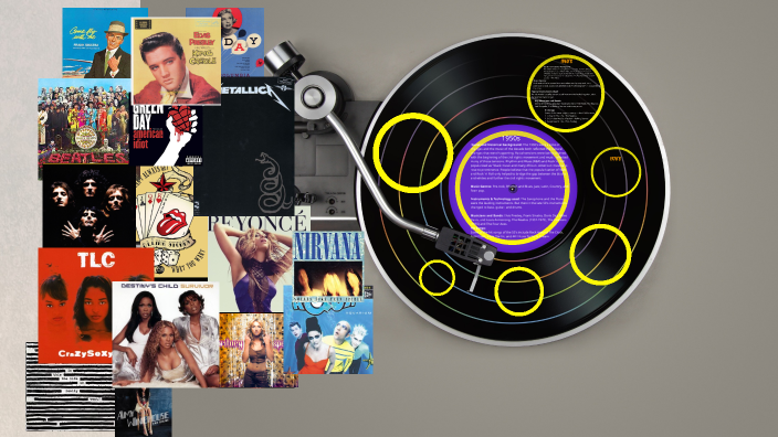 The Evolution Of Rock Music by isabella jobling on Prezi