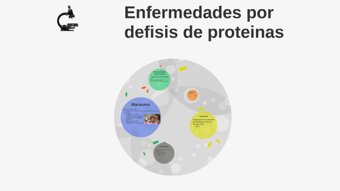 Enfermedades por defisis de proteinas by Jorge andres Mancera on Prezi