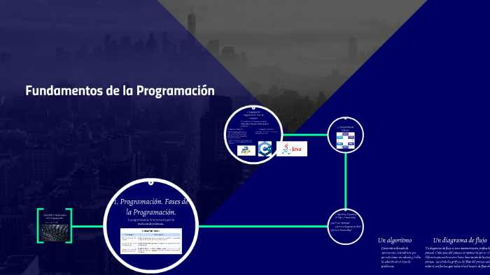 Exposición 1: Fundamentos de la Programación. by Francisco Guerrero on ...