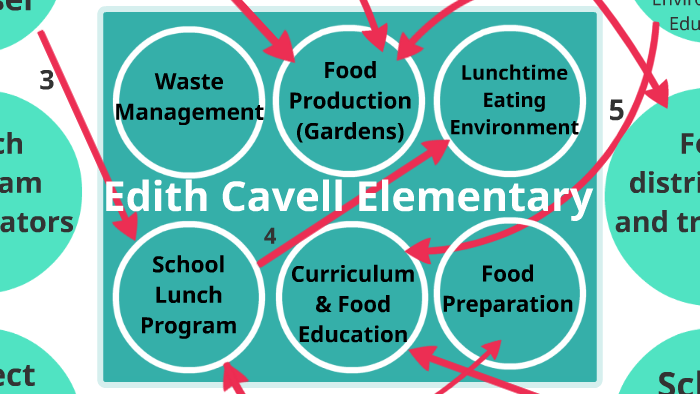 Edith Cavell Elementary by Taylor Sacre on Prezi