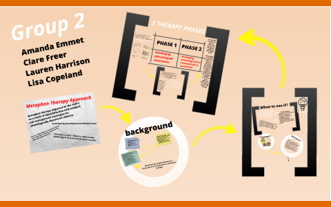 METAPHON THERAPY APPROACH by Lauren Harrison on Prezi