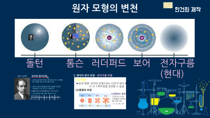 원자 모형의 변천 by Gunhee Han on Prezi