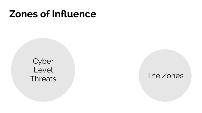 Zones of Influence by Brandon Crooks on Prezi