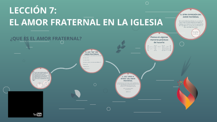 LECCIÓN 7: EL AMOR FRATERNAL EN LA IGLESIA by Loy Pam on Prezi