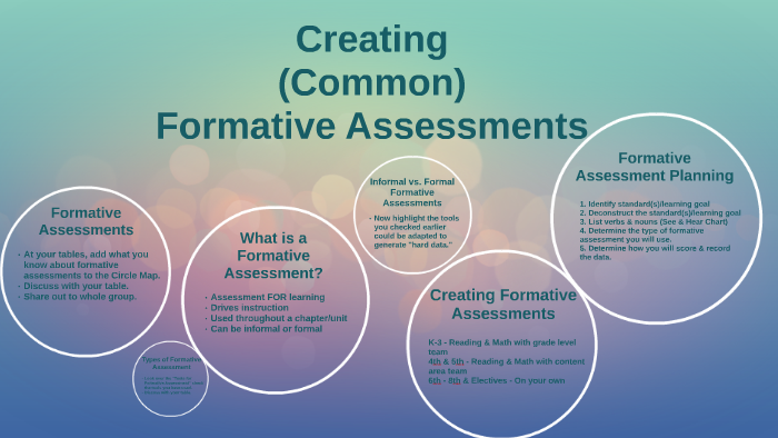 Creating (Common) Formative Assessments by Michelle Hines on Prezi