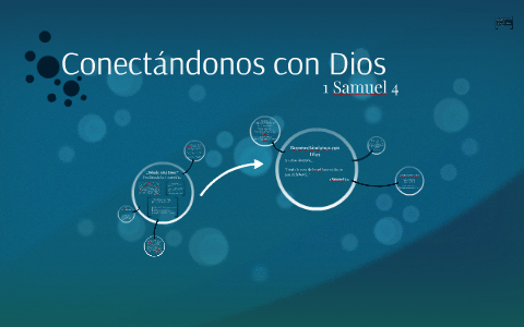 Conectándonos con Dios by IX MI on Prezi