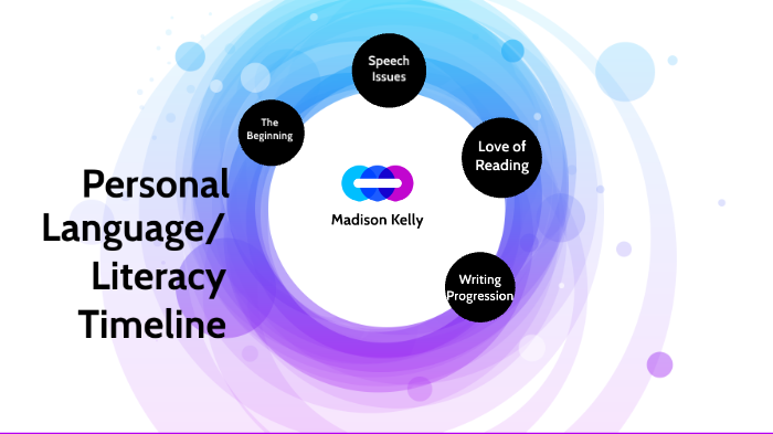 Literacy Growth Timeline by Madison Kelly on Prezi