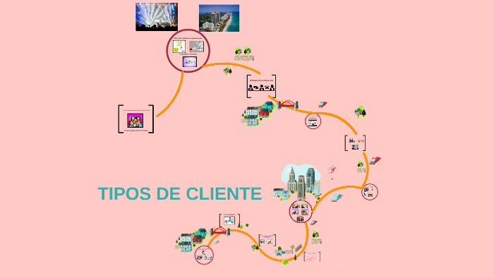 ¿QUE ES EL CLIENTE? by Nancy Taba on Prezi