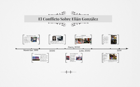 Elian Gonzalez by Elliot Dorenbaum on Prezi