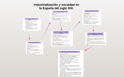 Industrialización y sociedad en la España del siglo XIX. by Elena Esteban Pino