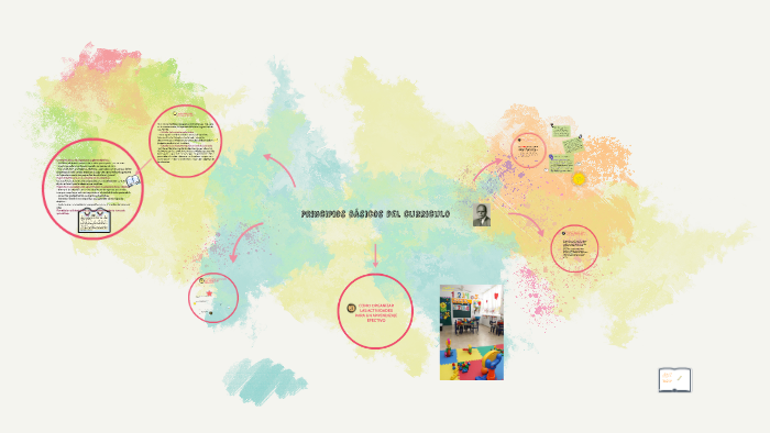 Principios básicos del curriculo - R.W. Tyler by Nora Mariana Banegas ...