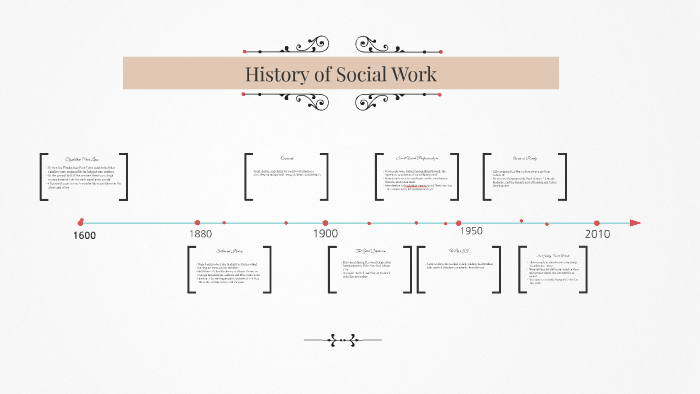 History of Social Work by Nautica Wicks on Prezi