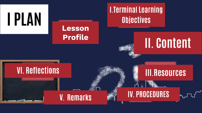DLP USING IPLAN TEMPLATE by glenda empleo on Prezi