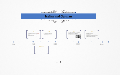 Italian and German Timeline by Wendy Santos on Prezi